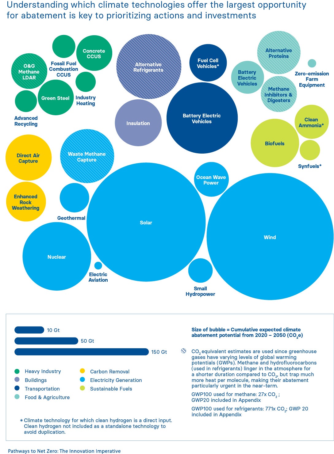 Pathways to Net Zero: The innovation imperative - EDF+Business